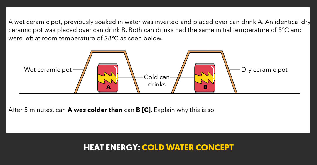 Heat Energy - Cold Water Concept