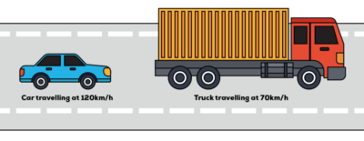 A Beginner's PSLE Science Guide To Kinetic Energy - Primary School ...