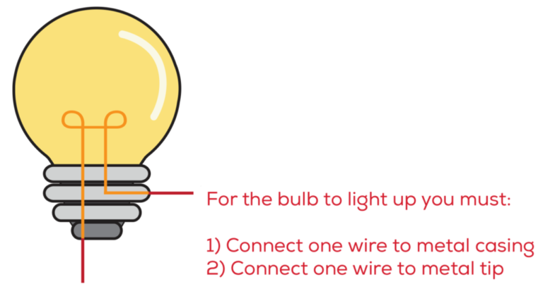 Will the Bulb Light Up: A Closer Look at the Arrangement of Wires in a ...