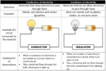 Guide To Solving Questions On Electrical Conductors & Insulators Easily ...