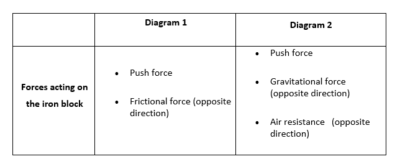 5 Easy Steps to Conquer Questions on Forces - Primary School Science ...