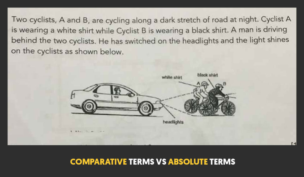 Heat Energy X Water Cycle: How Both Concepts Can Be Tested Together