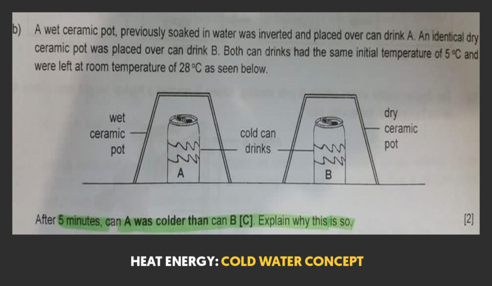 Heat Energy - Cold Water Concept