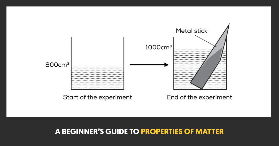 A Beginner's Guide To Materials: Conductors & Insulators
