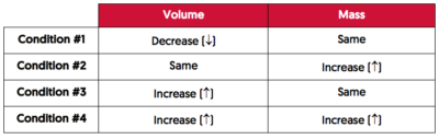 Properties of Matter: What is Compression? - Primary School Science ...
