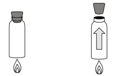 Properties of Matter: What is Compression? - Primary School Science ...