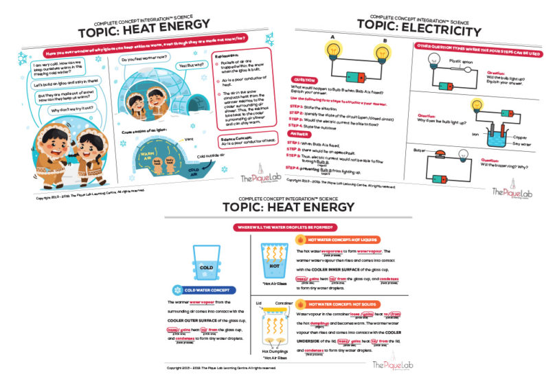 A Parent’s Guide To Find the Best Primary School Science Tuition Centre ...