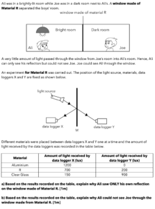 The Science Behind A One-Way Mirror - Primary School Science Tuition ...