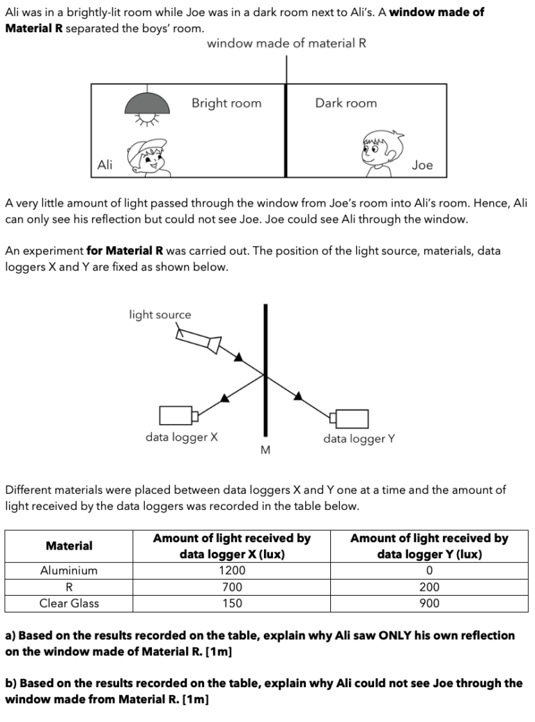 The Science Behind A One-Way Mirror - Primary School Science Tuition ...