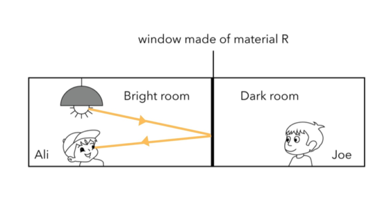 The Science Behind A One-Way Mirror - Primary School Science Tuition ...