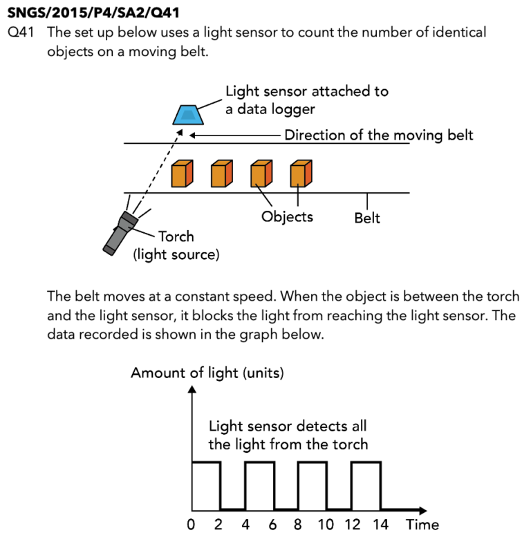 Light Energy: How Do Parking Lot Light Indicators Work? - Primary ...