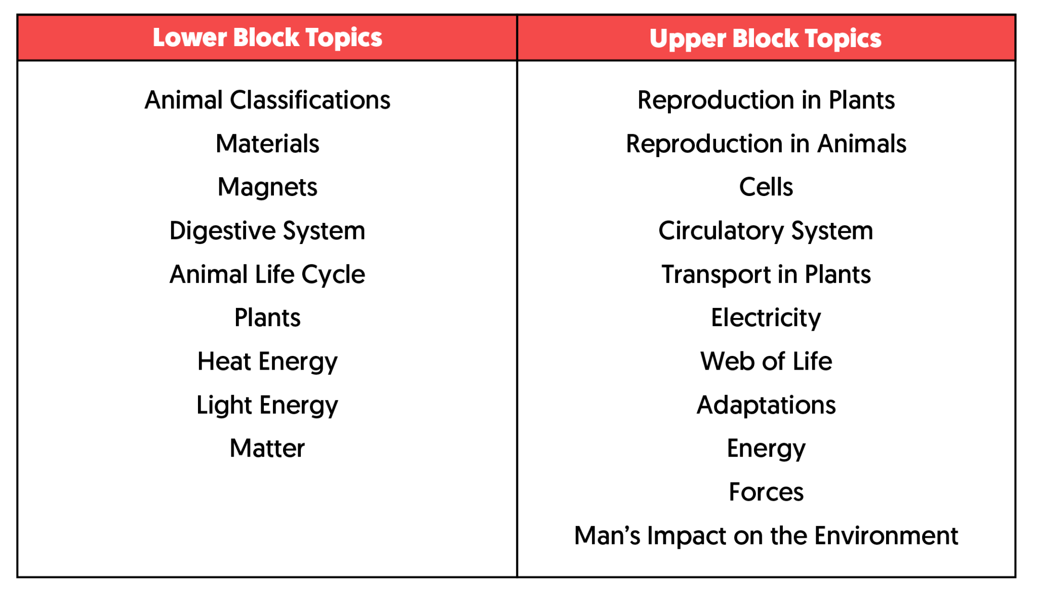 2018 Henry Park Primary School (HPPS) P6 Prelim Science Examination ...