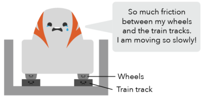 Magnets: The Science Behind Maglev Trains - Primary School Science ...