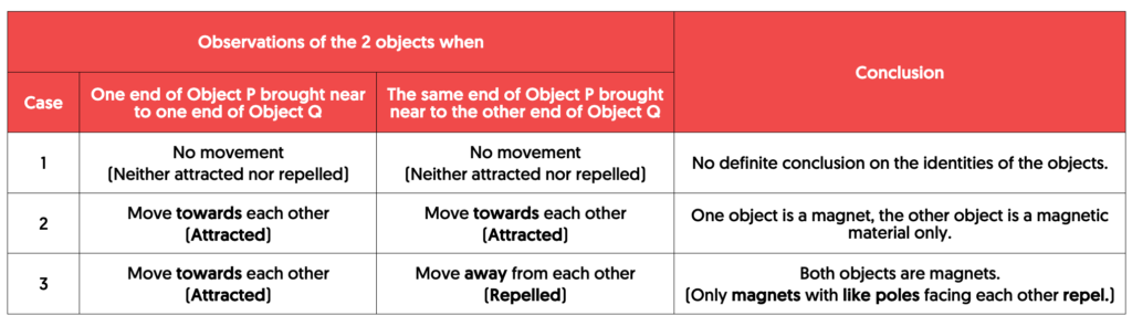 Magnets: The Science Behind Maglev Trains - Primary School Science ...