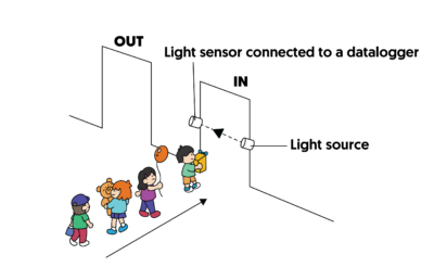 Surprise Party: An Unexpected Application of Light Sensors - Primary ...