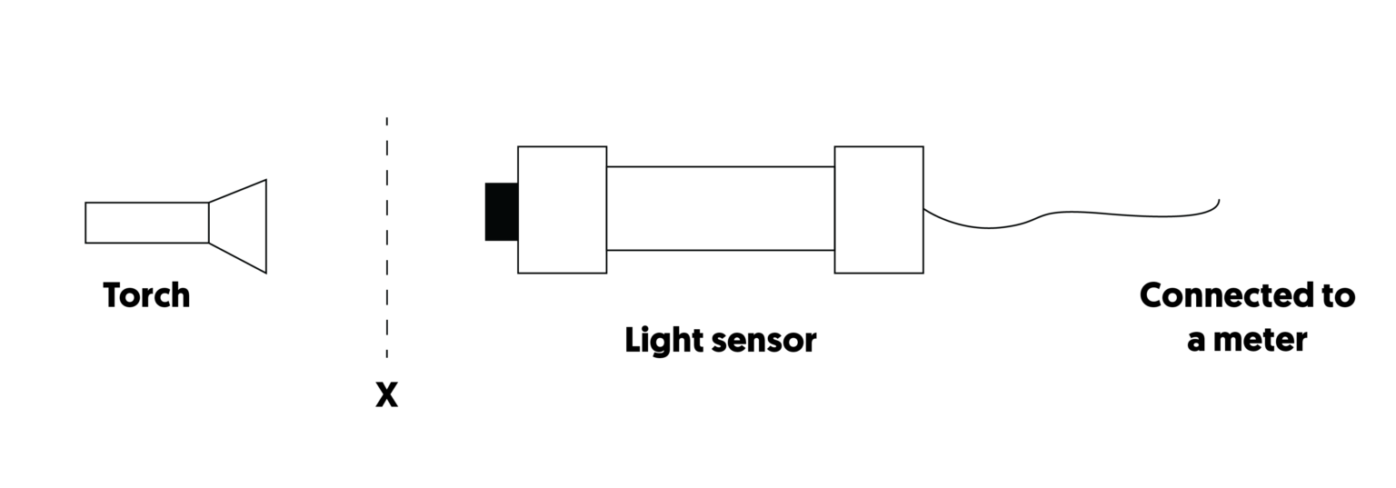 Surprise Party: An Unexpected Application of Light Sensors - Primary ...