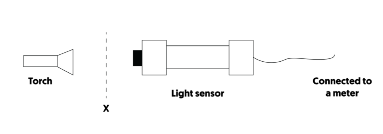 Surprise Party: An Unexpected Application of Light Sensors - Primary ...