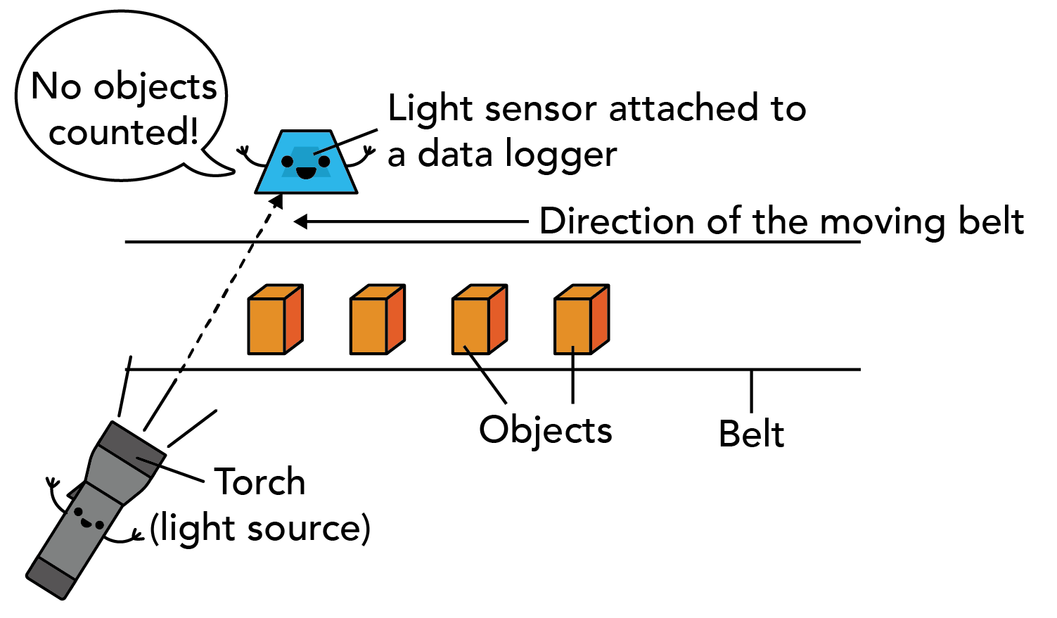 Light Energy: How Do Parking Lot Light Indicators Work? - Primary ...