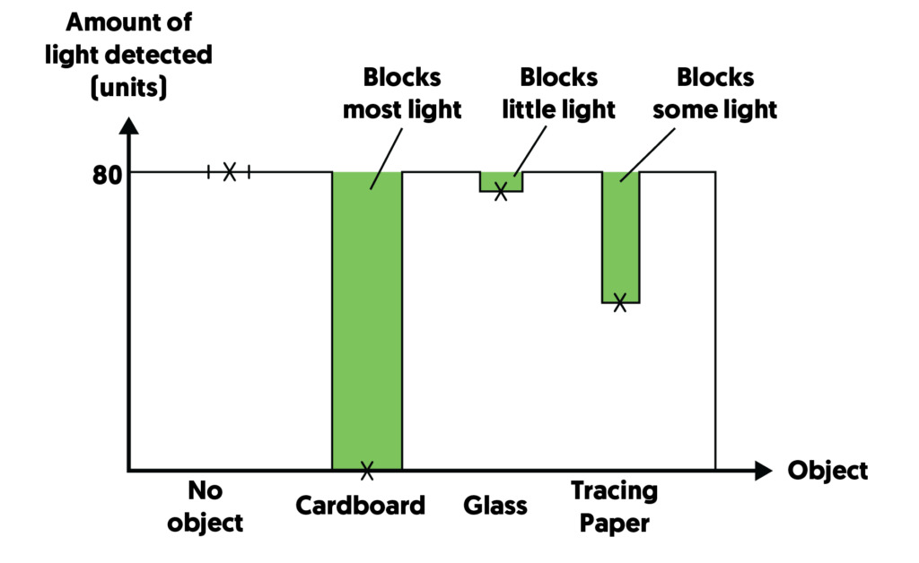 Surprise Party: An Unexpected Application of Light Sensors - Primary ...
