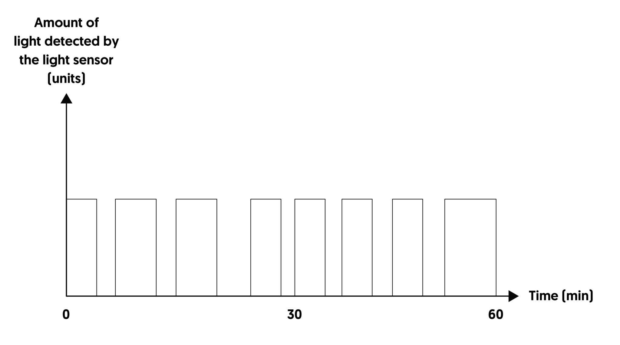 Surprise Party: An Unexpected Application of Light Sensors - Primary ...