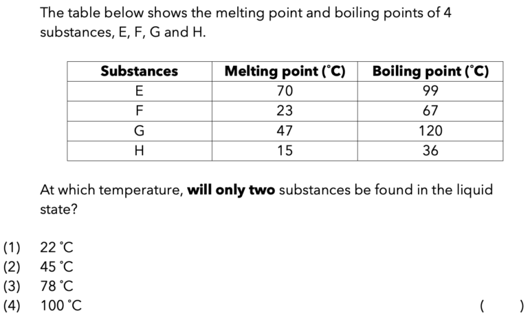 Tackling Heat Energy Questions: Melting & Boiling Points! - Primary ...