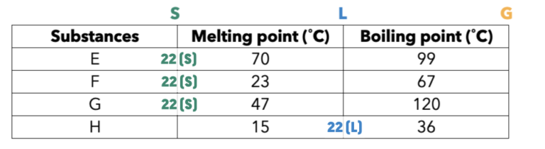 Tackling Heat Energy Questions: Melting & Boiling Points! - Primary ...