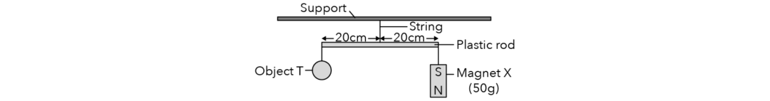 Forces: How Do Forces Affect Balancing Objects? - Primary School ...