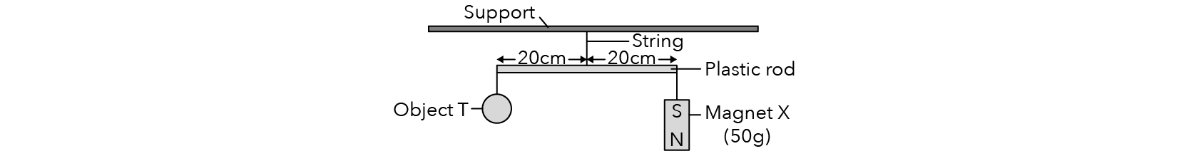 Forces: How Do Forces Affect Balancing Objects? - Primary School ...