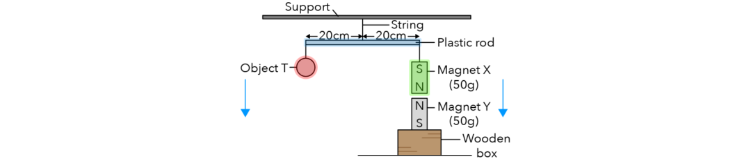 Forces: How Do Forces Affect Balancing Objects? - Primary School ...