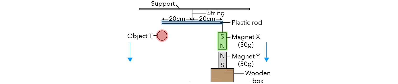 Forces: How Do Forces Affect Balancing Objects? - Primary School ...
