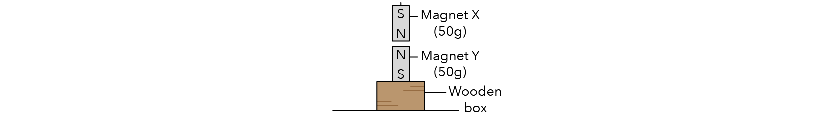 Forces: How Do Forces Affect Balancing Objects? - Primary School ...