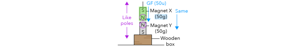 Forces: How Do Forces Affect Balancing Objects? - Primary School ...