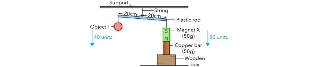 Forces: How Do Forces Affect Balancing Objects? - Primary School ...
