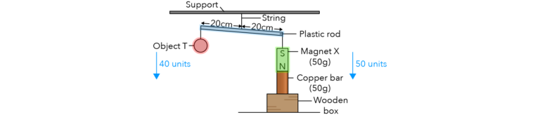 Forces: How Do Forces Affect Balancing Objects? - Primary School ...