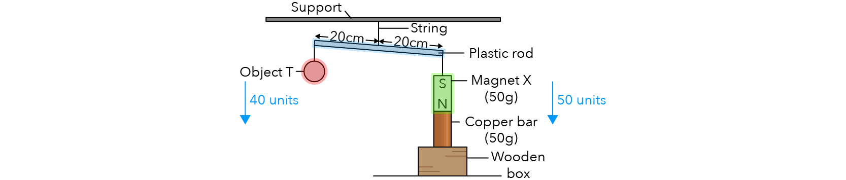 Forces: How Do Forces Affect Balancing Objects? - Primary School ...