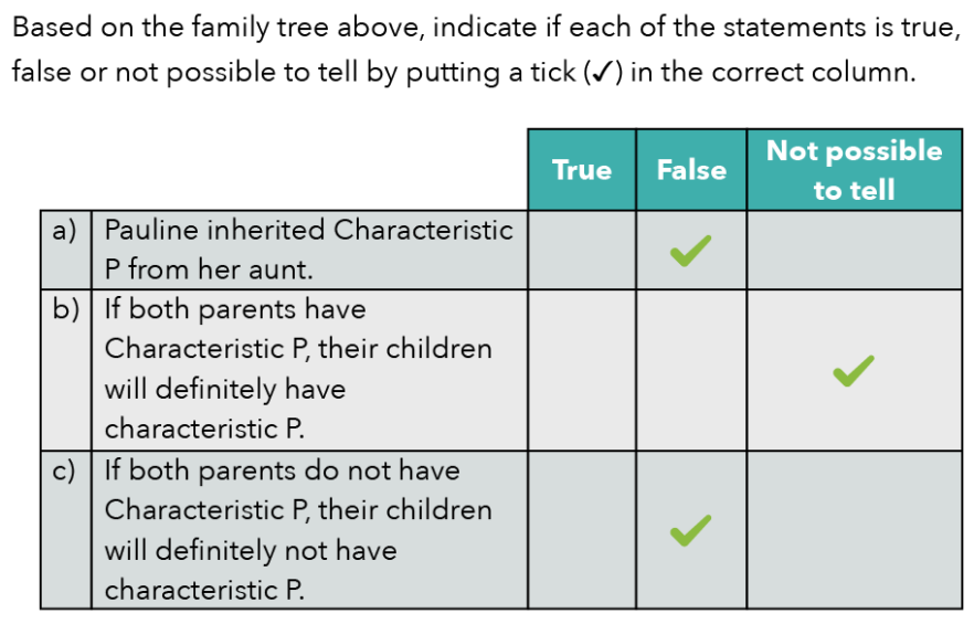 Reproduction: How Well Do You Know Your Family Tree? - Primary School ...