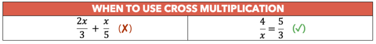 Beginner’s Guide To Cross Multiplication - Primary School Science ...