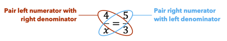 Beginner’s Guide To Cross Multiplication - Primary School Science ...