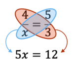 Beginner’s Guide To Cross Multiplication - Primary School Science ...