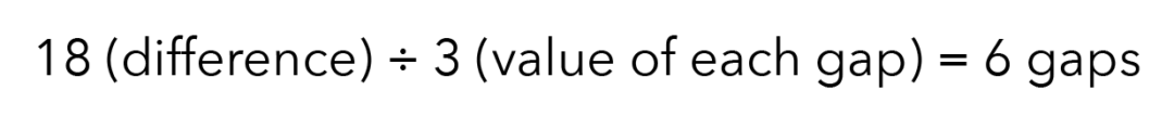 P5 Math Problem-solving Technique: Gap & Difference Method - Primary ...