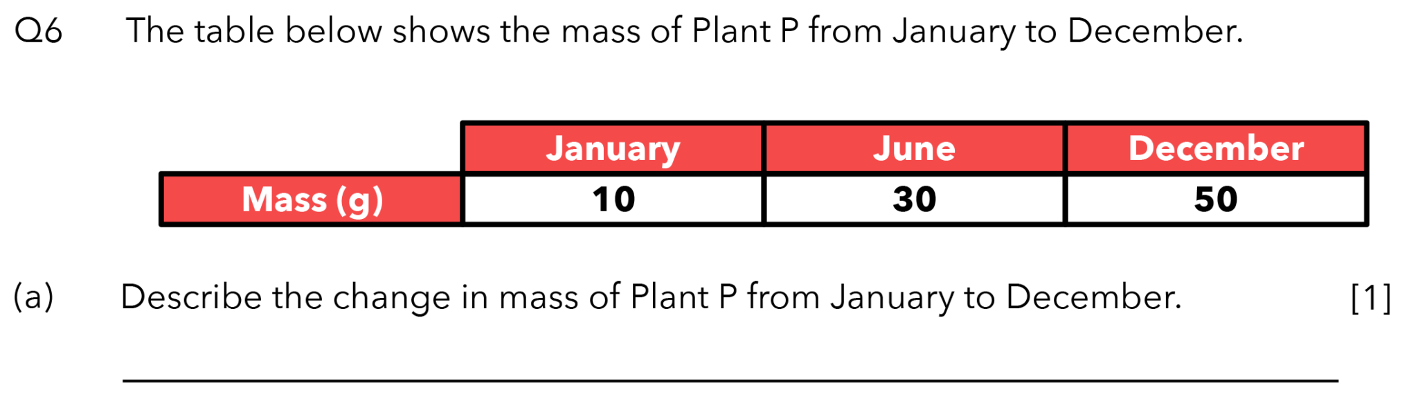 Maris Stella High School (MSHS) P3 SA1 Examination Paper Analysis ...