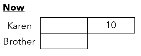 P5 Math Problem-solving Technique: Common Difference - Primary School ...