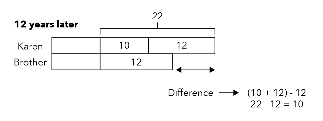 P5 Math Problem-solving Technique: Common Difference - Primary School ...