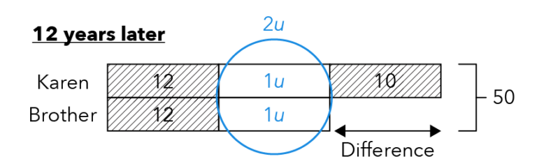 P5 Math Problem-solving Technique: Common Difference - Primary School ...
