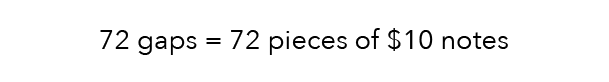Solving P5 Math Word Problem Sums With The Assumption Method - Primary ...