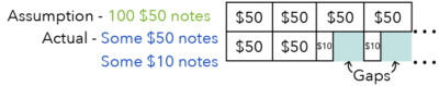 Solving P5 Math Word Problem Sums With The Assumption Method - Primary ...