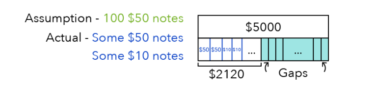 Solving P5 Math Word Problem Sums With The Assumption Method - Primary ...