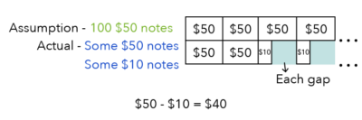Solving P5 Math Word Problem Sums With The Assumption Method - Primary ...