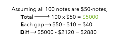 Solving P5 Math Word Problem Sums With The Assumption Method - Primary ...