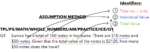 Solving P5 Math Word Problem Sums With The Assumption Method - Primary ...